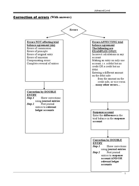 Correction Of Errors Pdf Income Statement Accrual