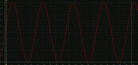 Nuke Wave Expressions — Cameron Carson