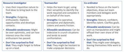 ProjectMANAGEMENT Flashcards Quizlet