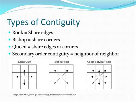 Ppt Spatial Autocorrelation Using Gis Powerpoint Presentation Free