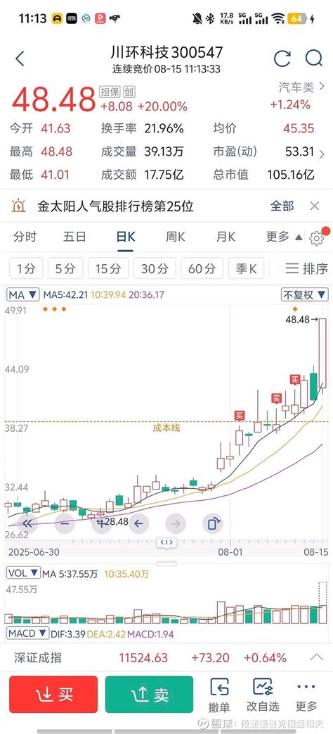 这个世界，属于有信念的人。一直加仓，管他天线宝宝数字8514487766 景云鹏capitalai川环科技 胜 雪球