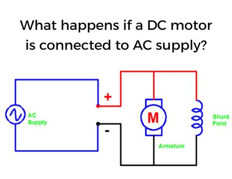 Electrical And Electronics Engineering Eee