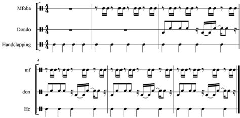 Example Of Polyrhythmic Patterns Of Mfoba Dondo And Handclapping Used
