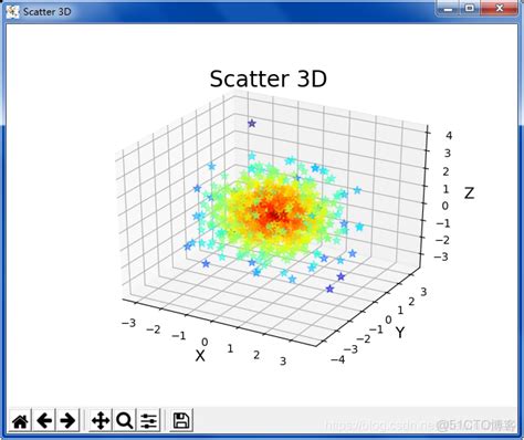 Python之数据分析（三维立体图像、极坐标系、半对数坐标）51cto博客python画三维坐标系