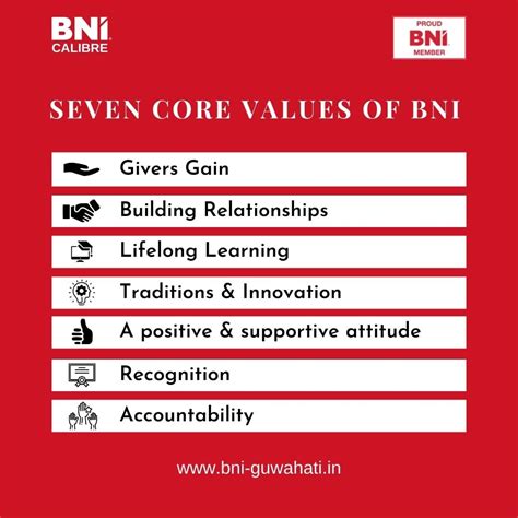 The Seven Core Values Of Bni Calibre Guwahatiindia