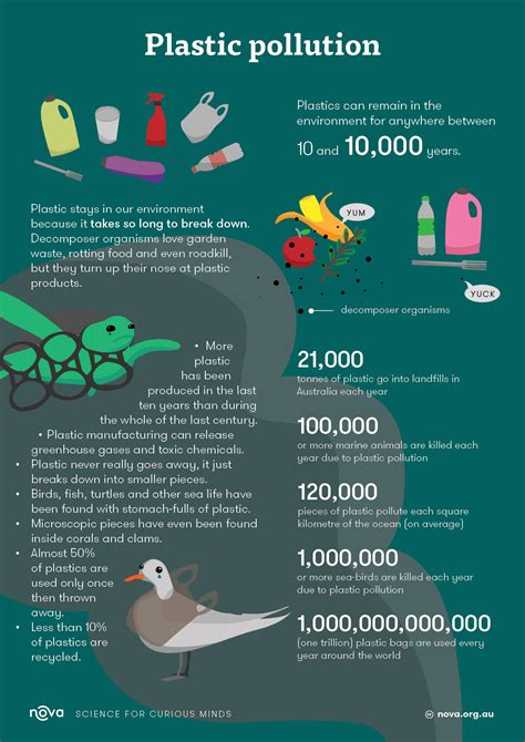 Plastic Pollution Groups At Joseph Eason Blog