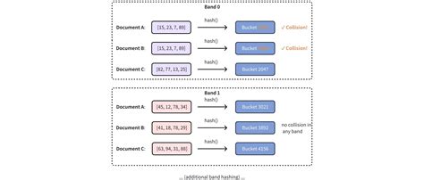 Minhash Lsh Milvus Documentation
