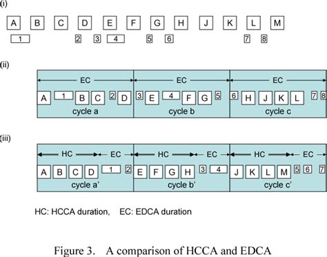 figure 3 from a wireless lan baseband lsi for high definition a v