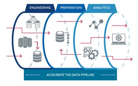 Setting Up Data Analytics Pipeline The Best Practices Luminis