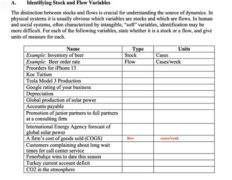 Solved A Identifying Stock And Flow Variables The Distinction