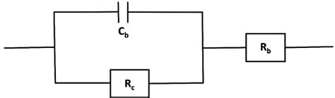 The Equivalent Cpe Based Randles Circuit Model For Fitting The Eis Data Download Scientific