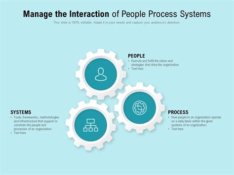 Manage The Interaction Of People Process Systems Powerpoint Shapes