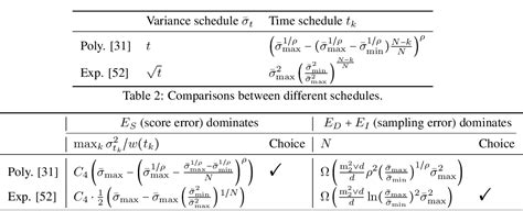 Evaluating The Design Space Of Diffusion Based Generative Models