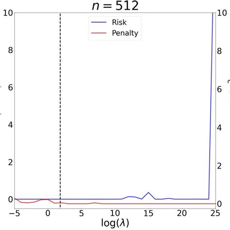 Yuling Jiao Professor Wuhan University Wuhan Whu Department Of Applied Mathematics