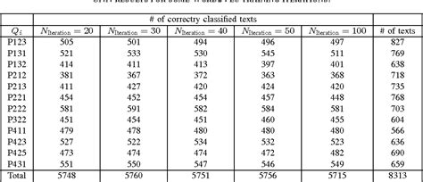 Figure 1 From Nursing Care Text Classification Using Word Vector Representation And