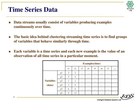 Ppt Hierarchical Clustering Of Time Series Data Streams Powerpoint