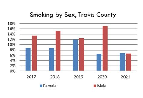 Smoking Can Community Dashboard