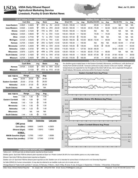 Ethanol Chart 7 16 16 Grain Market Reports