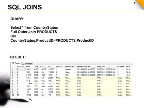 Sql Joins Ppt Databases Computer Software And Applications