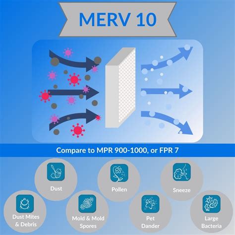 14x25x1 Merv 11 Archives Air Filters Unlimited