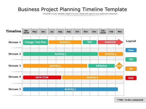 Business Project Planning Timeline Template Ppt Powerpoint Presentation