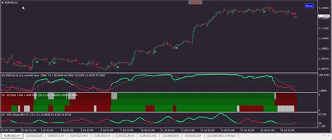 Heiken Ashi Type Indicators Page 67
