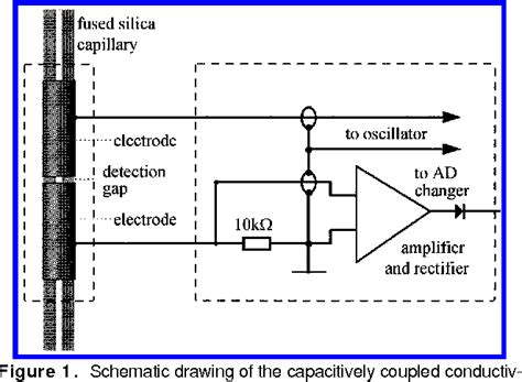 Figure 1 From Contactless Conductivity Detection For Capillary Electrophoresis Semantic Scholar