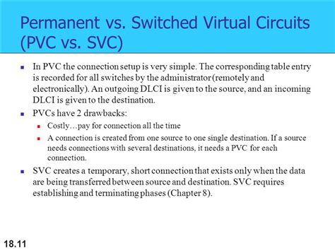 What Is Switched Virtual Circuit Wiring Diagram