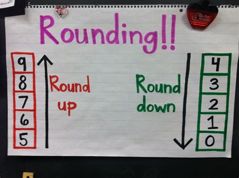 Rounding Anchor Chart