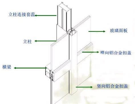 【经验借鉴】超详细的玻璃幕墙施工步骤，幕墙设计师必看！ 知乎
