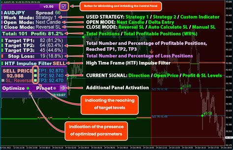 Best Scalping Indicator Scalper Inside V7 9 Free Download Forexcracked