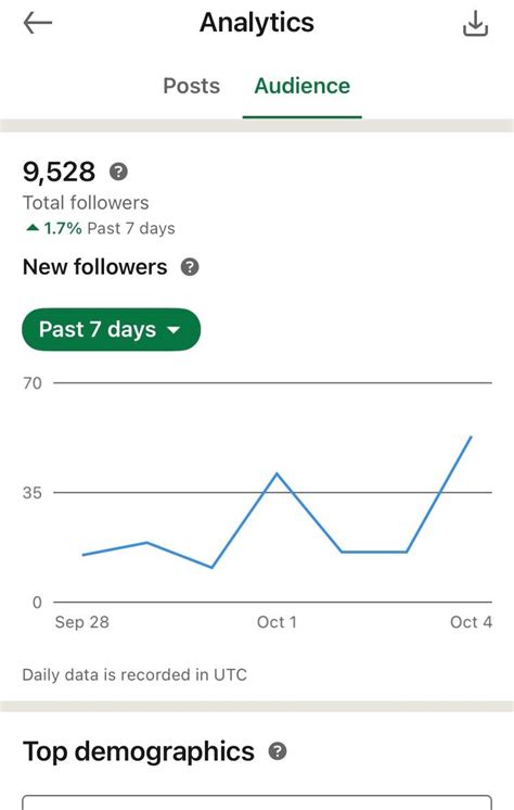 Kumar Preeti Lata On Linkedin Fridayeve Gratitude Linkedincommunity