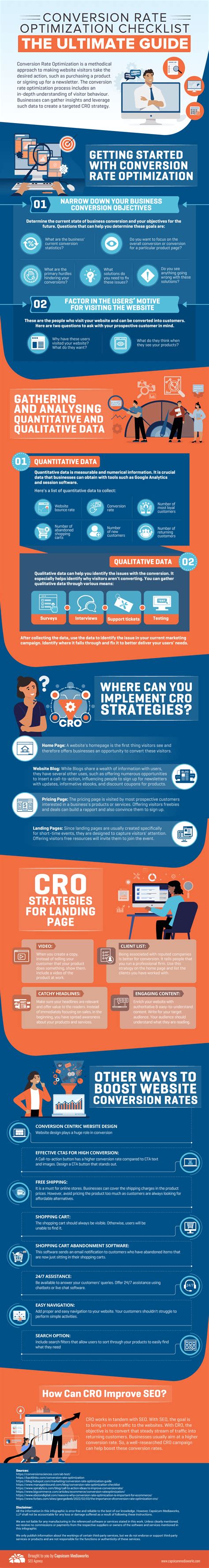 Infographic Your Checklist For Conversion Rate Optimization Martech Zone