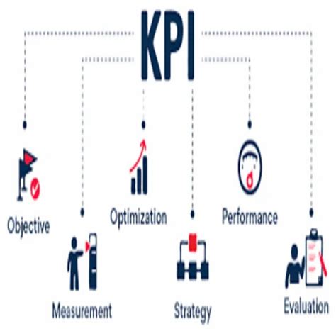 Kpi Optimization Consulting At ₹ 5000 Day In Bengaluru Id 2855348702862