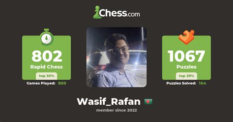 Rafan Khan Wasifrafan Chess Profile