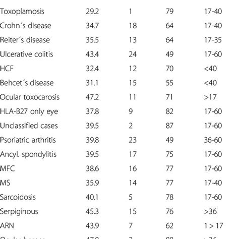 Sun Working Grouping Grading Of Cells And Flare Download Table