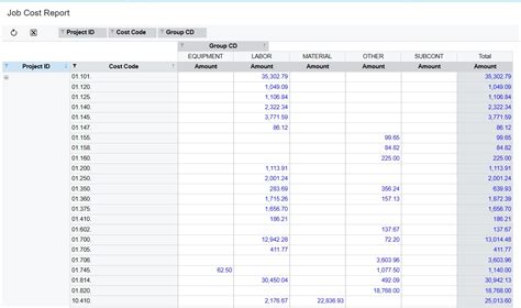 Is There A Way To Put A Row Group Header Name In The Pivot Table