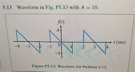 513 ﻿waveform In Fig P513 ﻿with A10figure P513