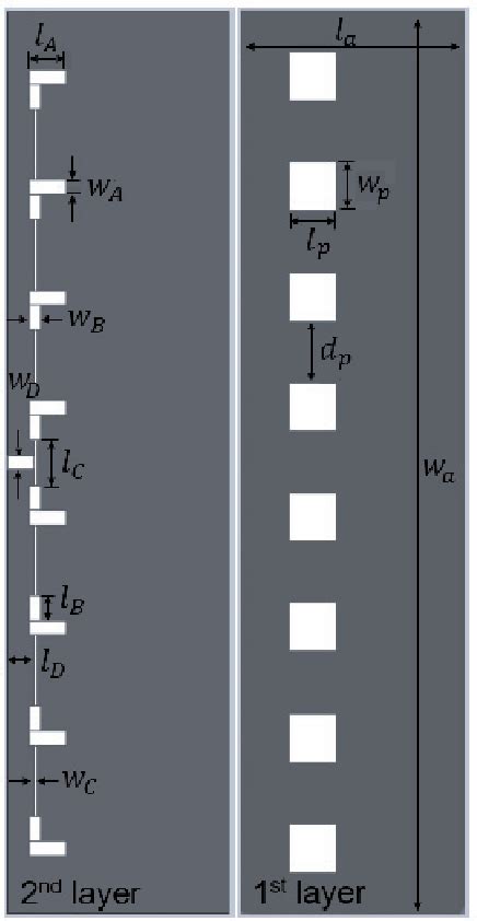 Figure 2 From Design And Implementation Of Wideband Patch Array Antenna For Unmanned Aerial
