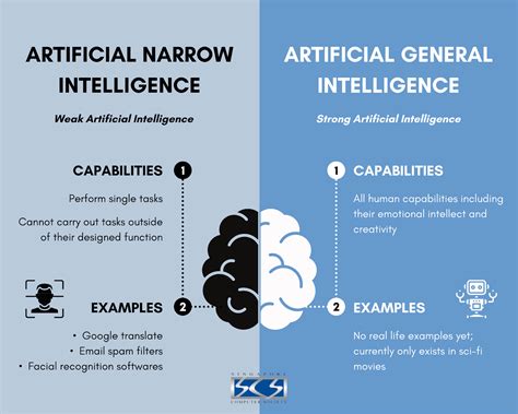 Machine Learning Vs Gen Ai