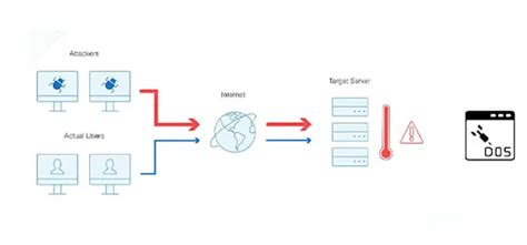 Owasp Top 5 Vulnerability Explanation With Implementation Learn Ethical Hacking Learn Bug