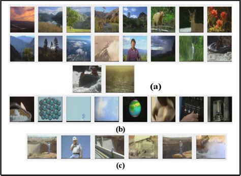 figure 3 from key frames extraction using spline curve fitting for