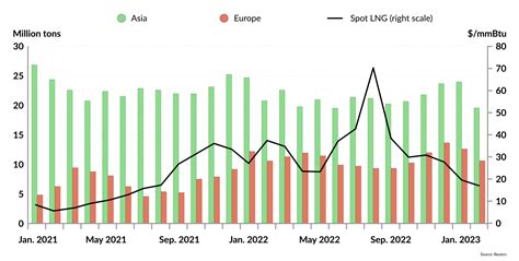 The Eus Lng Strategy Gis Reports