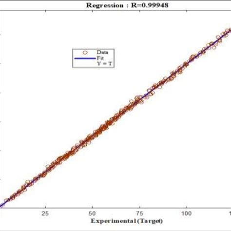 Relationship Between Experimental Predicted Viscosities And R Values