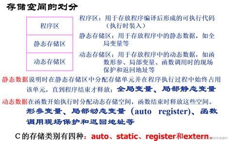 （20220119）c语言基本数据类型 c语言空类型 csdn博客