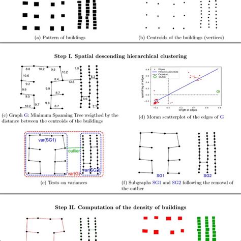 Two Examples Of Typical Moran Scatterplot Outlier In Green Colour Two Examples Of Typical Moran Scatterplot Outlier In Green Colour