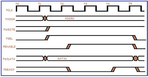 The Circuit Board Your Ultimate Guide To Electronics And Vlsi Design