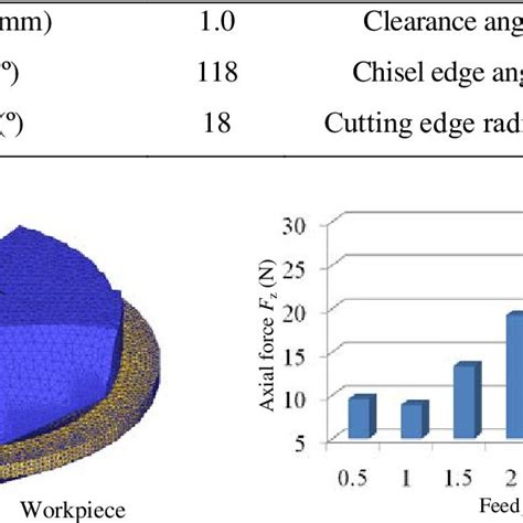 Geometrical Parameters Of The Drill Download Scientific Diagram