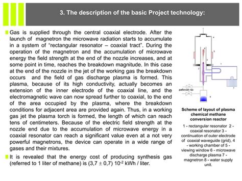 Noncatalytic Methane Conversion Technology In The Microwave Plasma