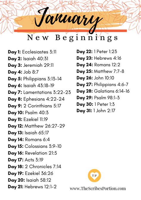 Monthly Scripture Plans Artofit